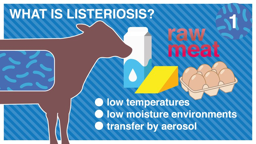 LISTERIA - Pal International